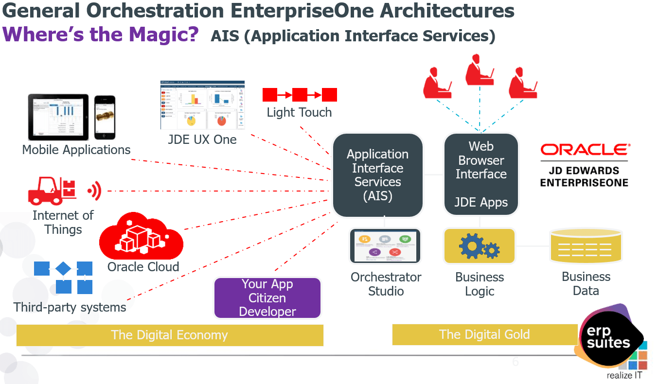 New Orchestrator Studio Features and Tips